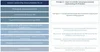 PRI’s 2026 Reporting Framework Arrives: Leaner structure maintains ...