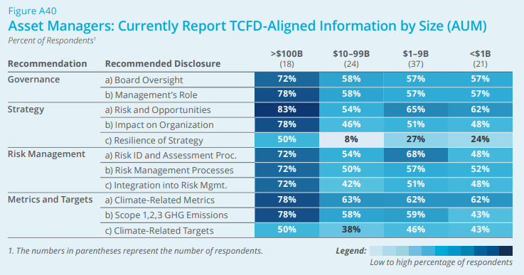 TCFD Publishes 2023 Status Report | Danesmead Advisory