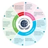 What is the UN Global Compact? | Danesmead Advisory
