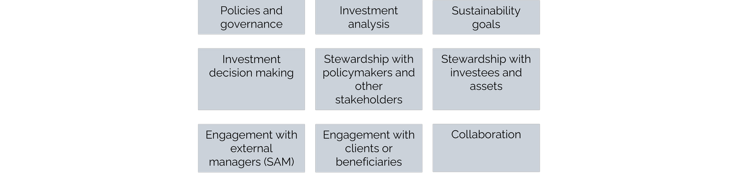 What are the PRI Pathways? | Danesmead Advisory