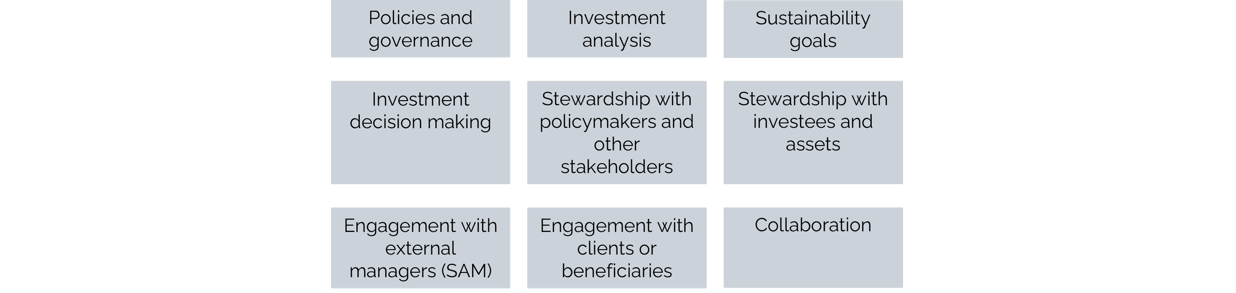 What are the PRI Pathways? | Danesmead Advisory