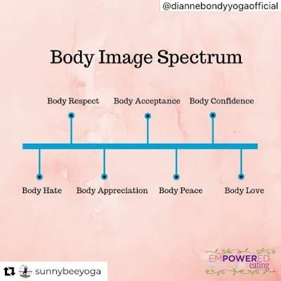 The Complexities of Body Image — Body Image RD