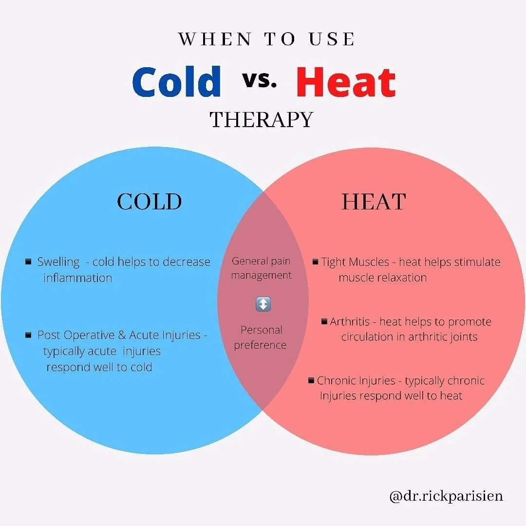 Heat vs. Cold — Station Street Health