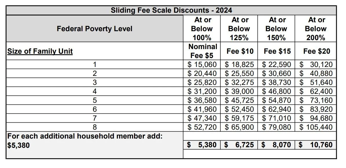 NHC Patient Resources — NHC