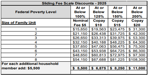 NHC Patient Resources — NHC