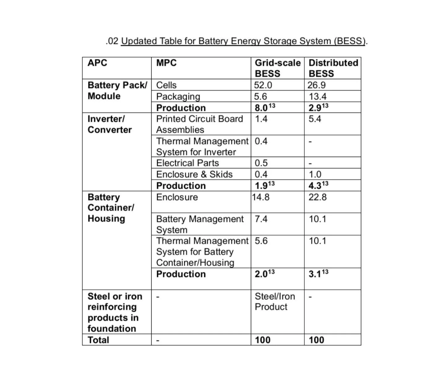 New IRA Domestic Content Guidance: First Updated Elective Safe Harbor ...