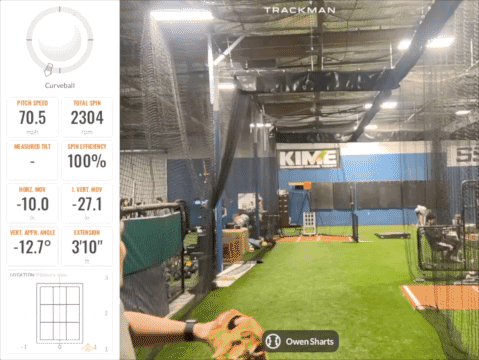 Pitch Metrics: Horizontal and Vertical Break — Optimum Athletes