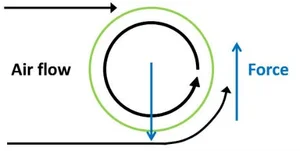 Pitch Metrics: Horizontal and Vertical Break — Optimum Athletes