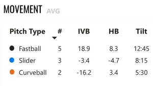 Pitch Metrics — Optimum Athletes
