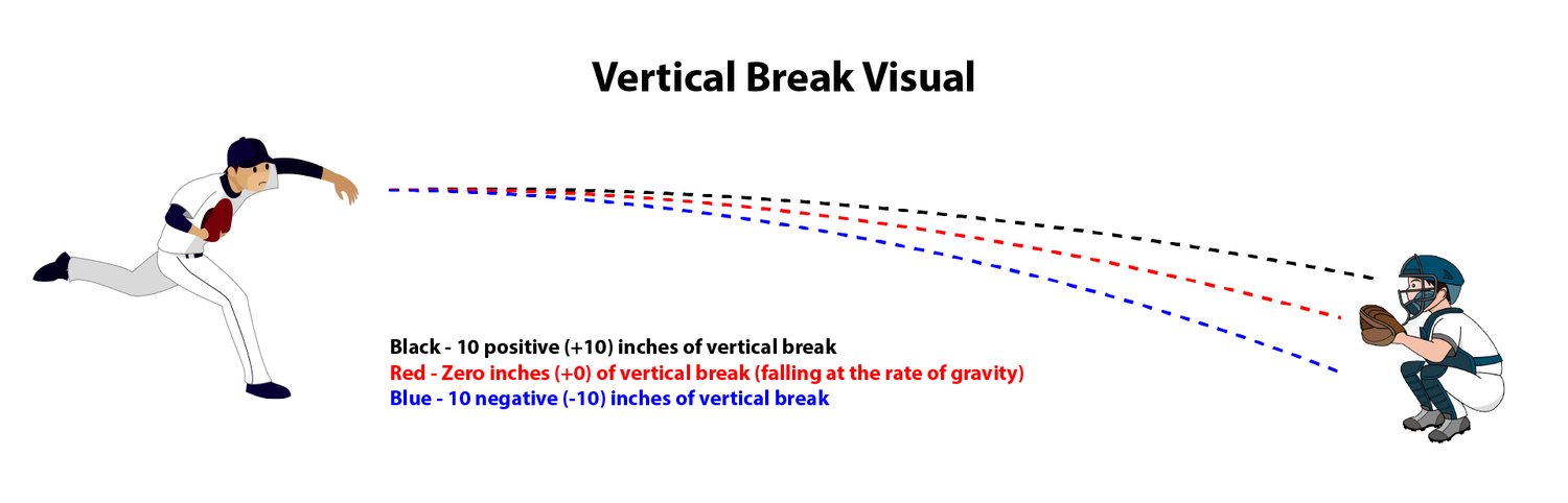 Pitch Metrics: Horizontal and Vertical Break — Optimum Athletes