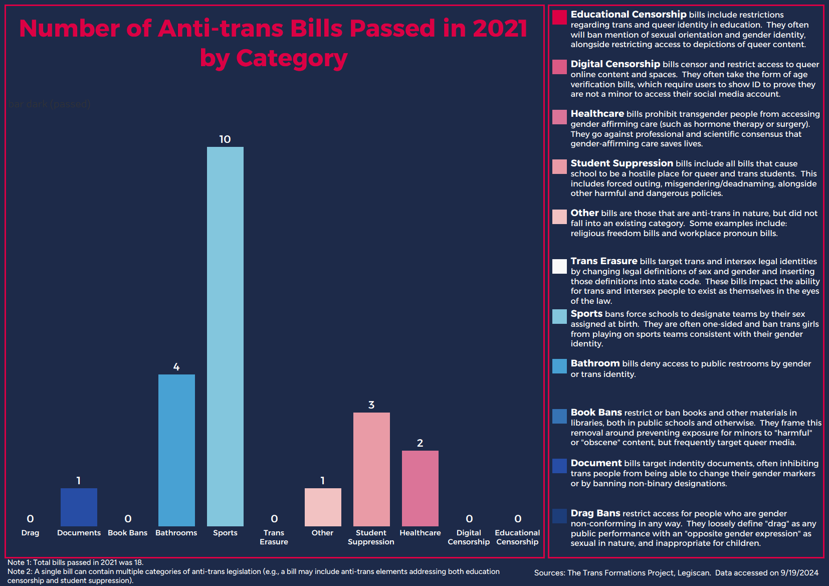 Yearly Snapshots Testing (Copy) — Trans Formations Project | Defend ...