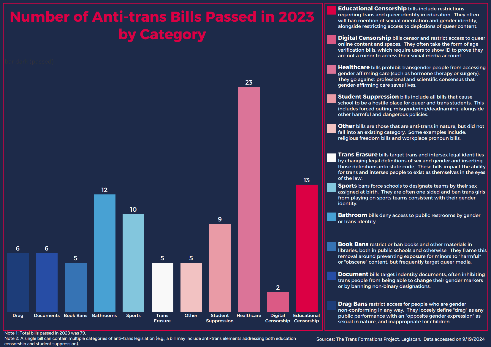 Yearly Snapshots Testing (Copy) — Trans Formations Project | Defend ...