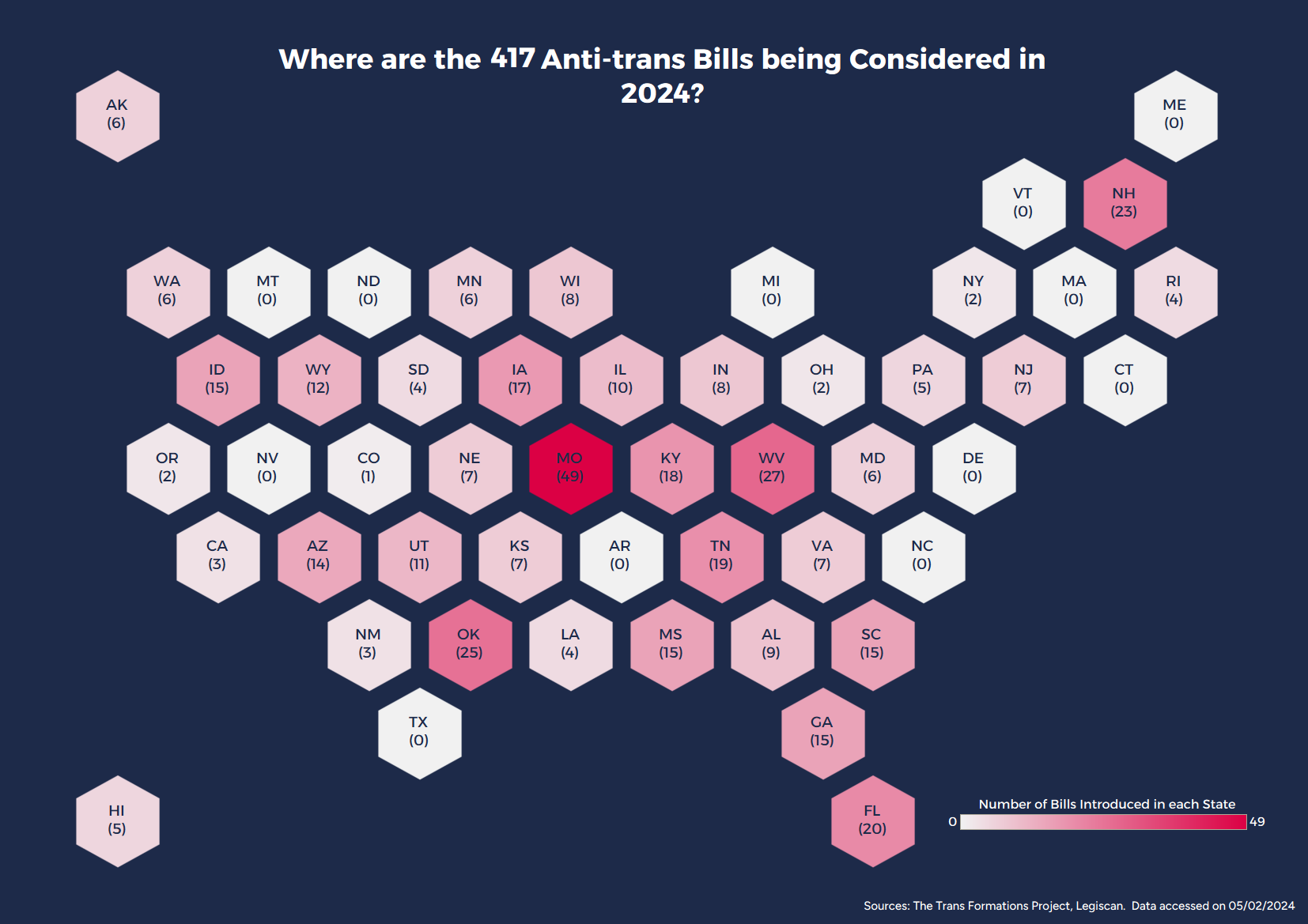 Maps and Graphs — Trans Formations Project | Defend Trans Folks