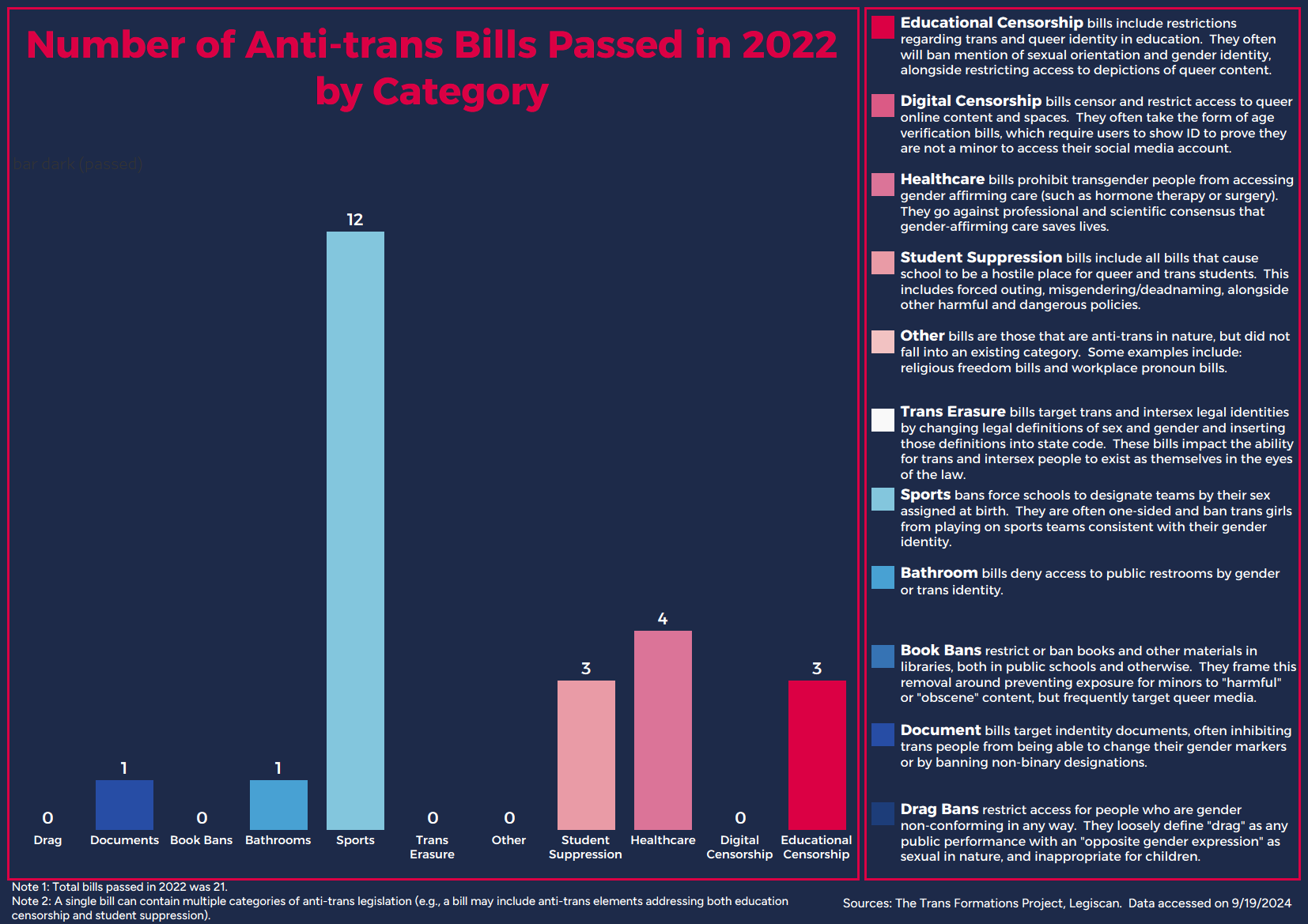 Yearly Snapshots Testing (Copy) — Trans Formations Project | Defend ...