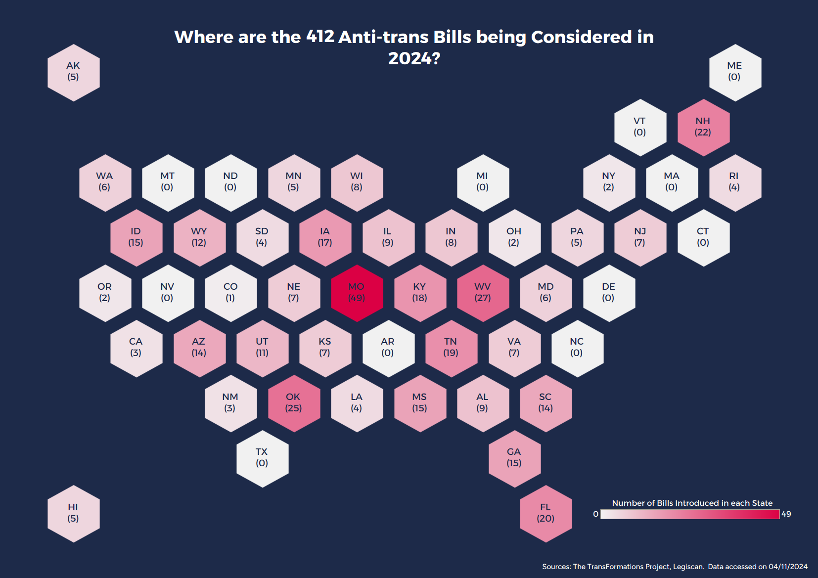 Maps and Graphs — Trans Formations Project | Defend Trans Folks