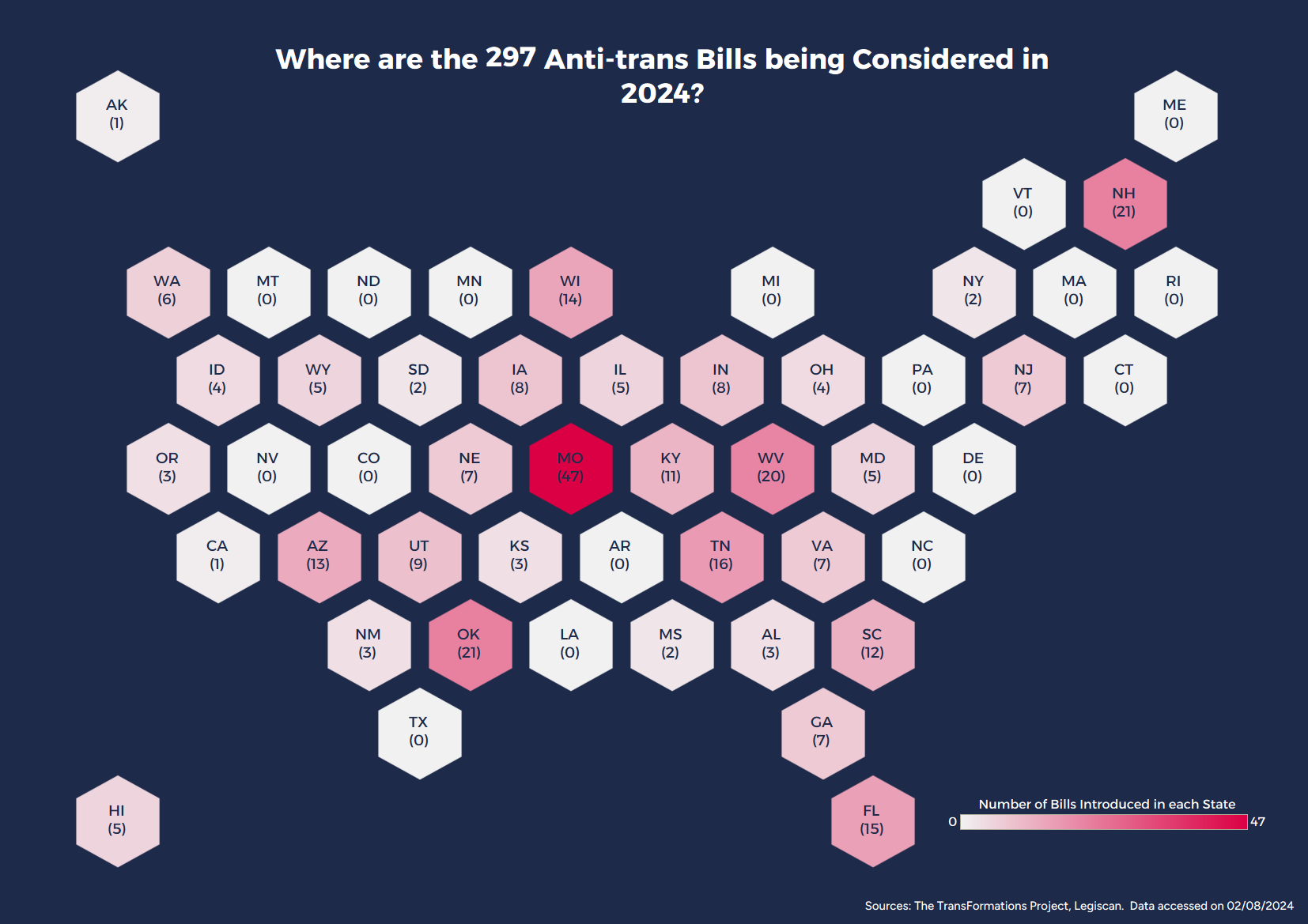Maps and Graphs — Trans Formations Project | Defend Trans Folks
