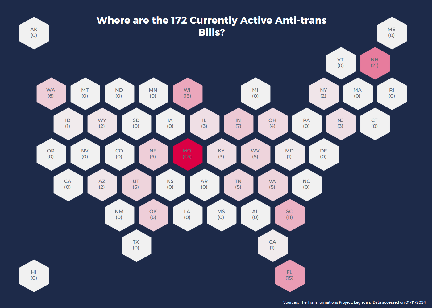 Maps and Graphs — Trans Formations Project | Defend Trans Folks