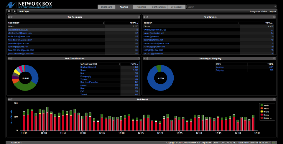 Network Box Dashboard — Network Box Managed Security Services