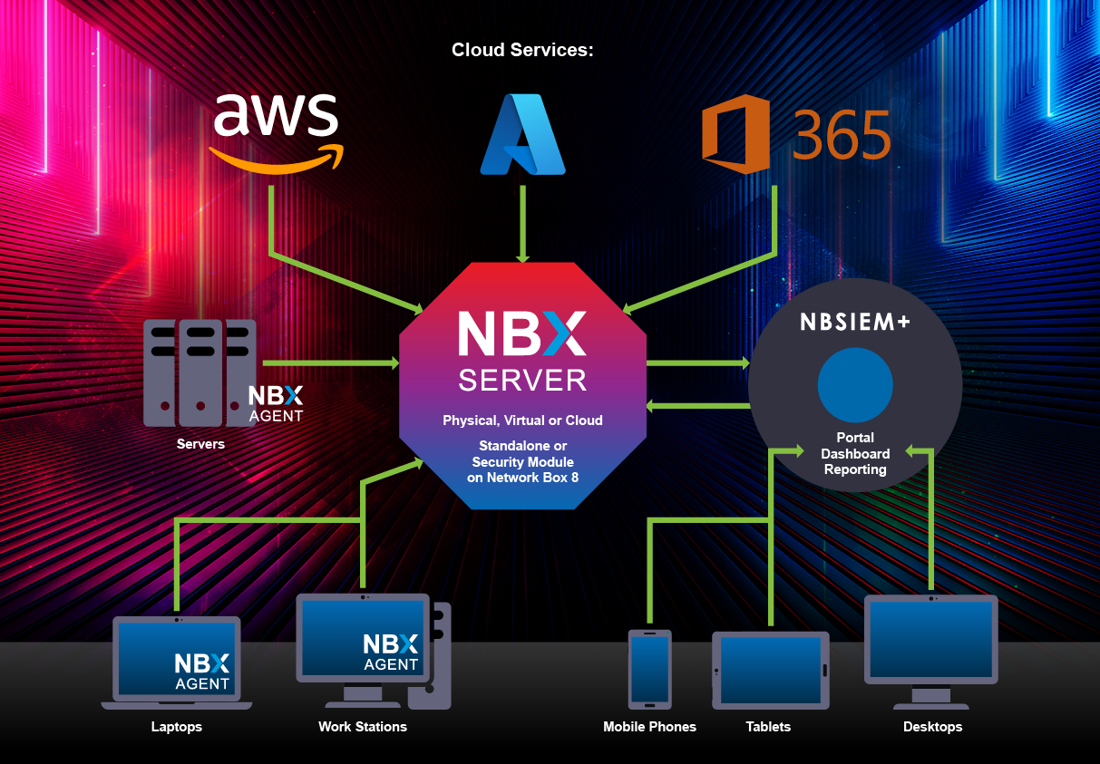 Network Box 8 — Network Box Managed Security Services