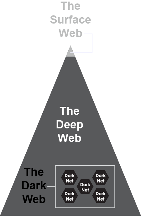 Dark Web Monitoring — Network Box Managed Security Services