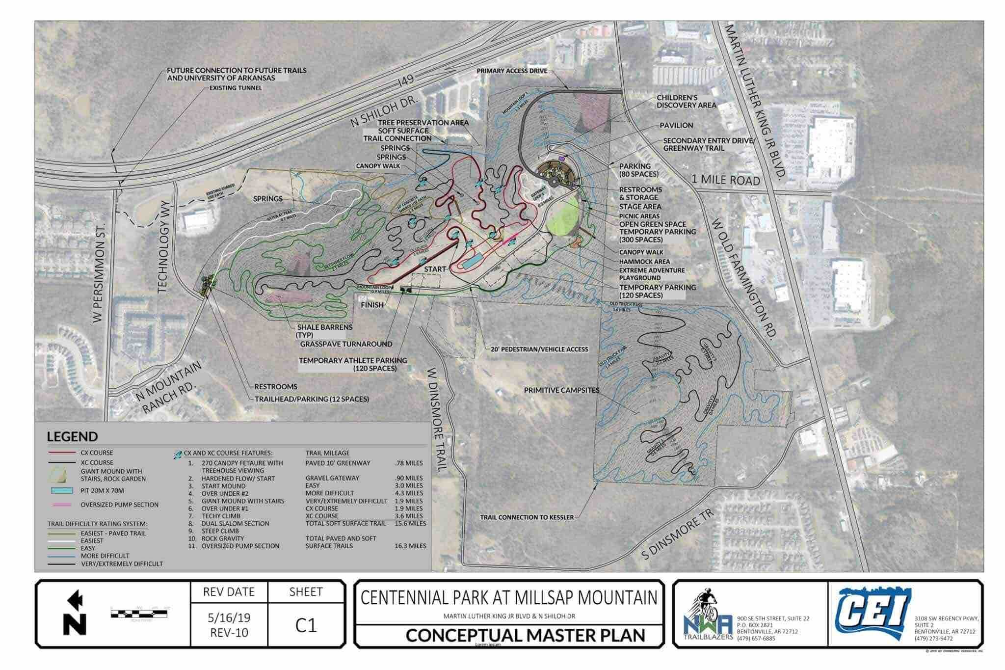 Northwest Arkansas Starter Package — All Things NWA