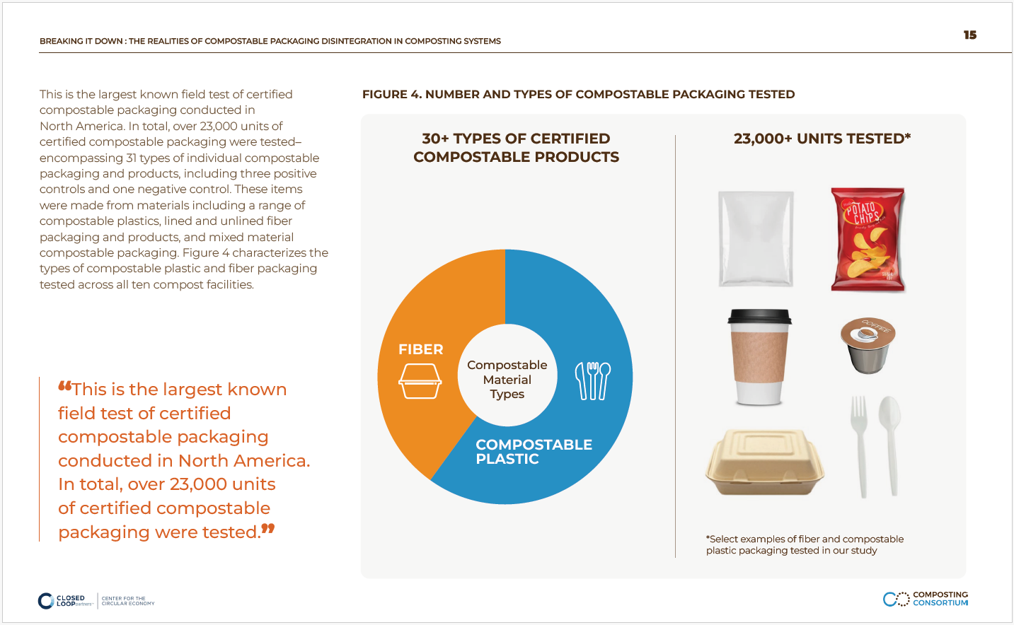 Unearthing the Results of the Biggest Composting Study in the US ...