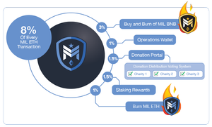 Military.Finance | Blockchain Support For Veterans
