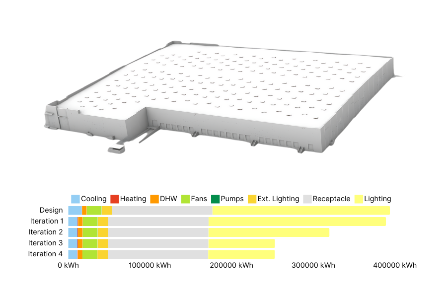 Sustainable Building Certifications & Services | GAIA