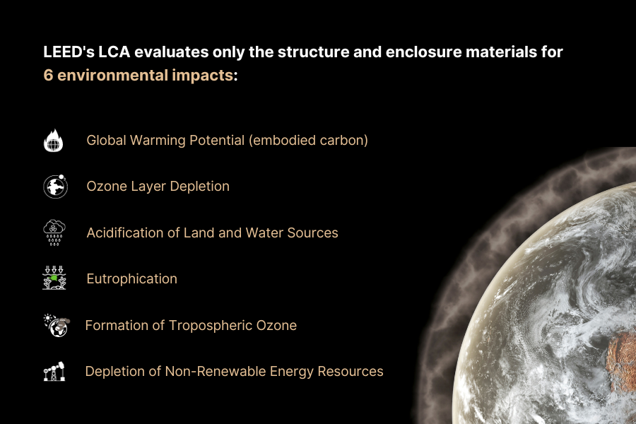 Sustainable Building Certifications & Services | GAIA