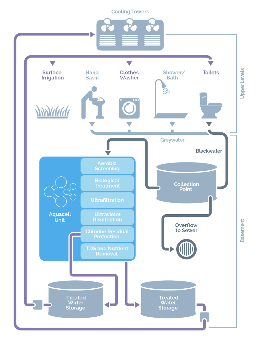 Education for CRE developers: Sustainable Building Design, Construction ...