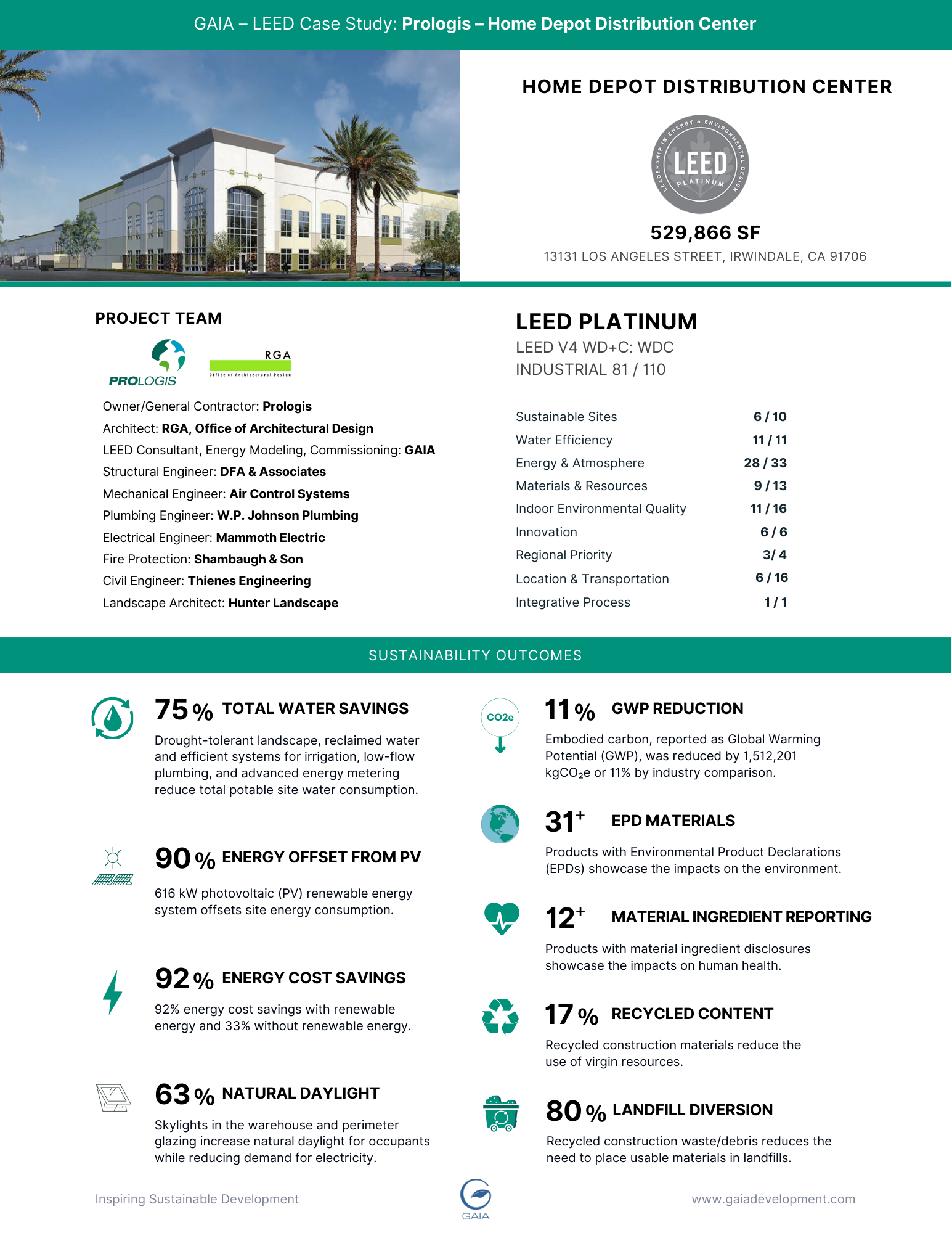 Gaia | Sustainability and High-Performance Building Consulting