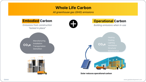 Education for CRE developers: Sustainable Building Design, Construction ...