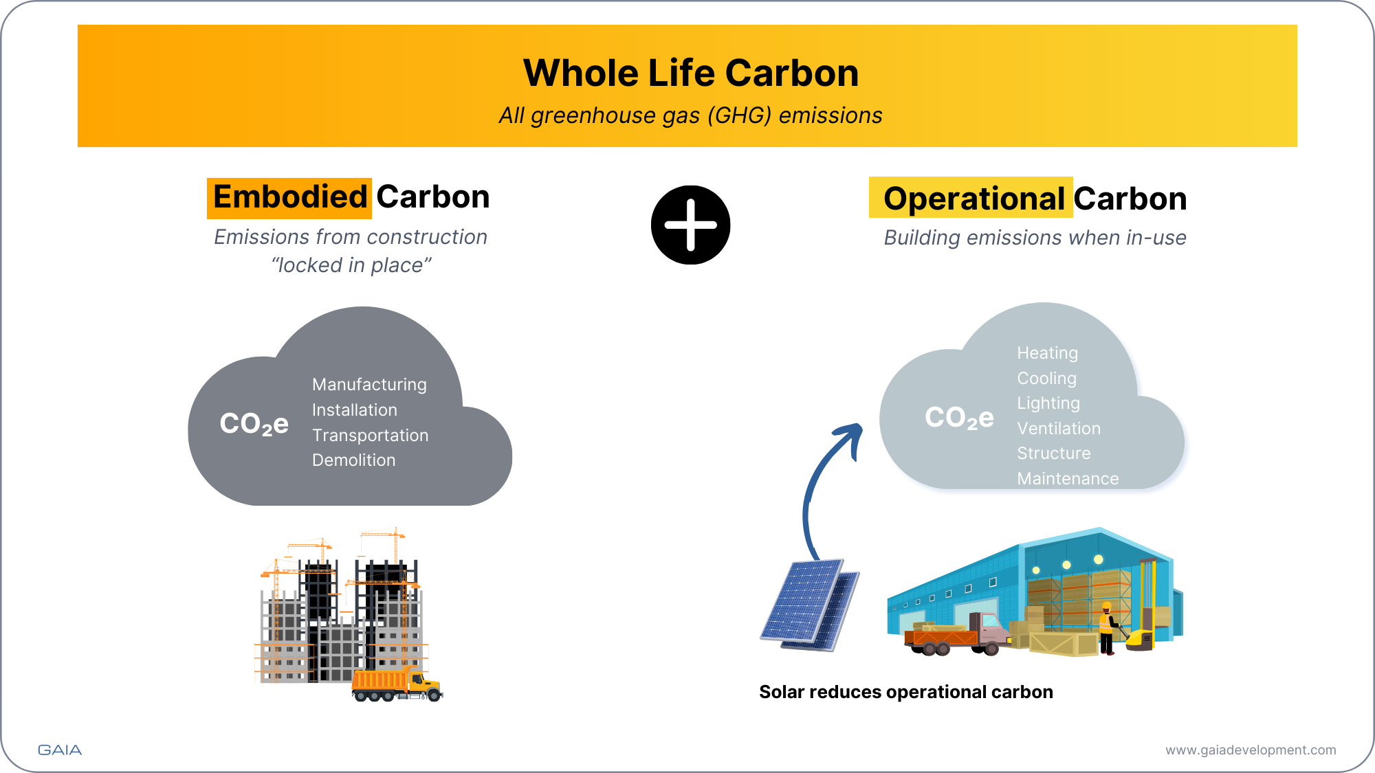 Gaia | Sustainability and High-Performance Building Consultants