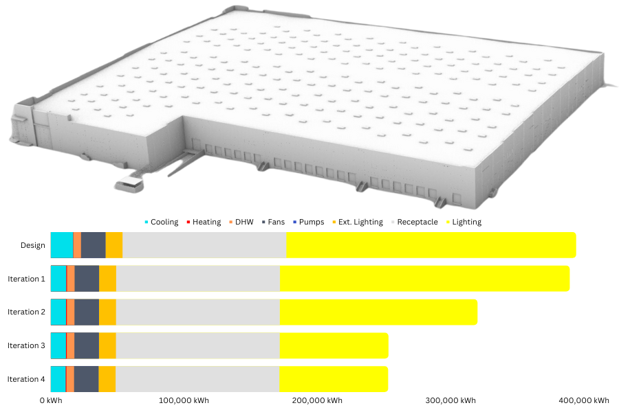 Gaia | Sustainability and High-Performance Building Consulting