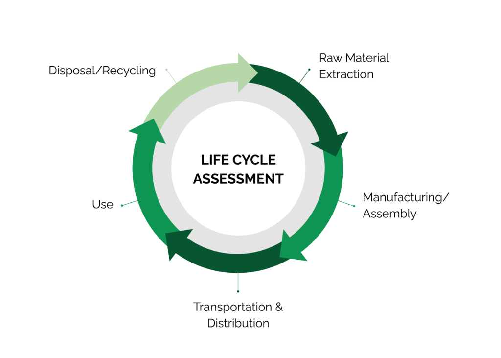 Gaia | Sustainability and High-Performance Building Consultants