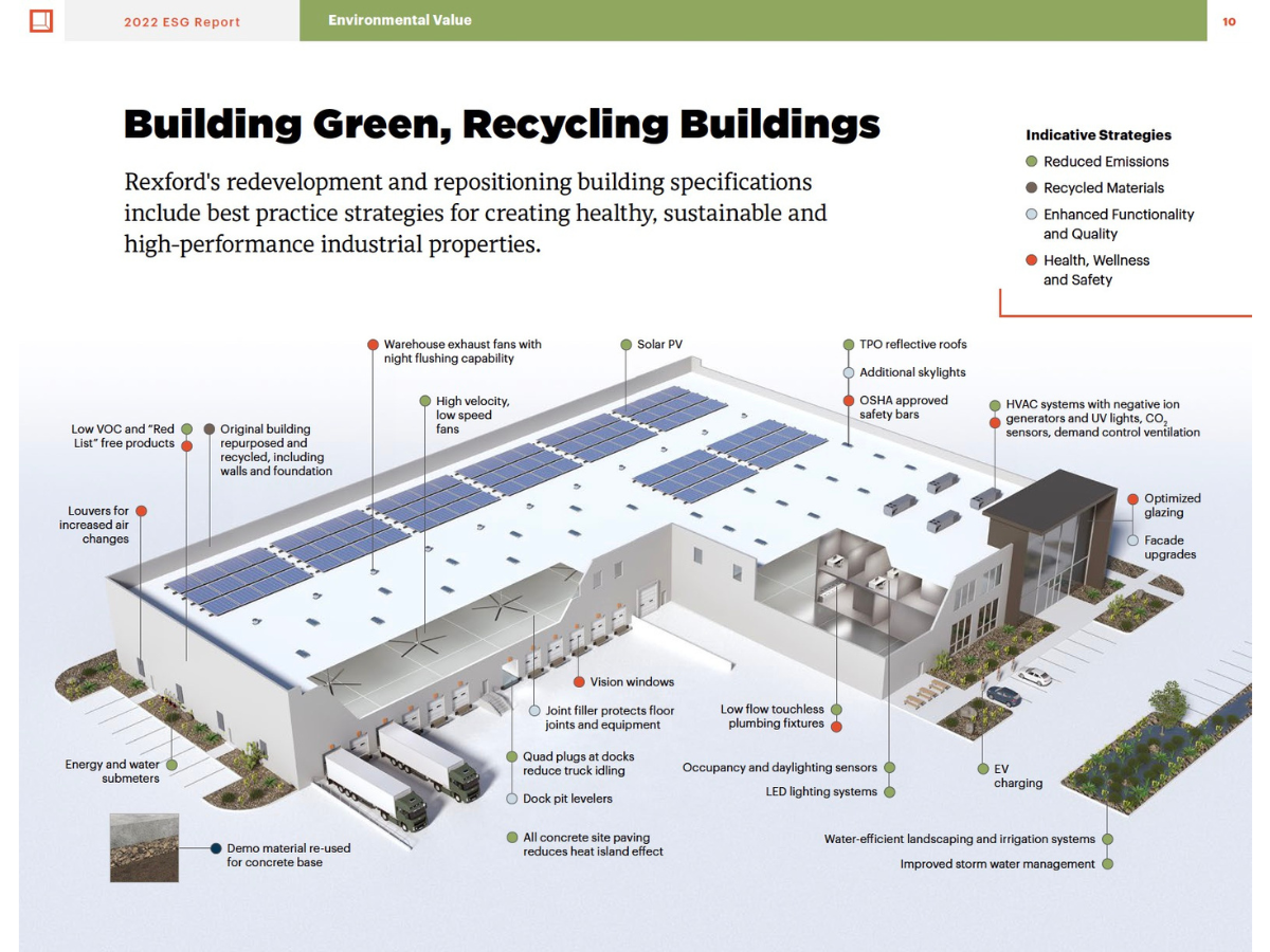 Rexford Industrial: A LEED-Certified Project | GAIA