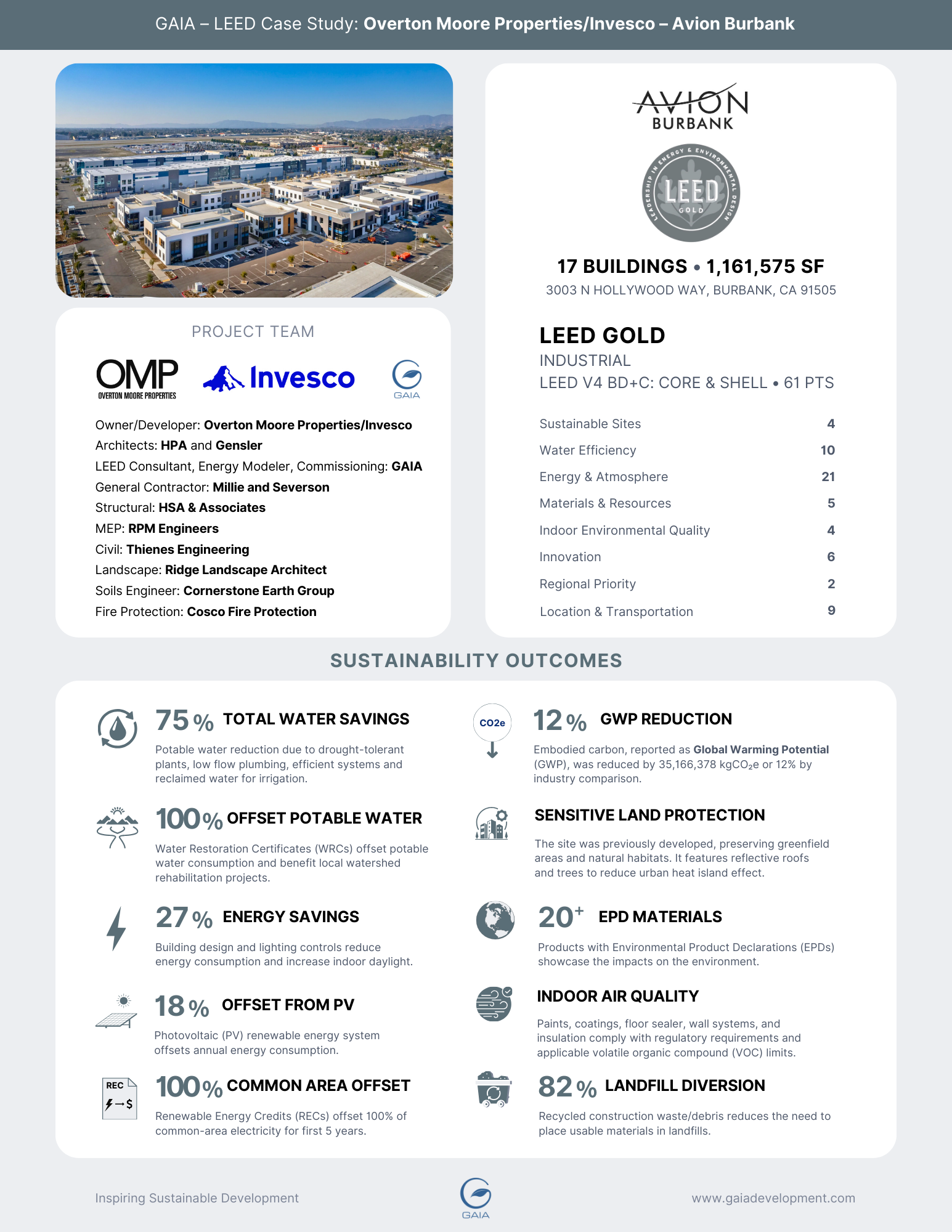 Gaia | Sustainability and High-Performance Building Consulting