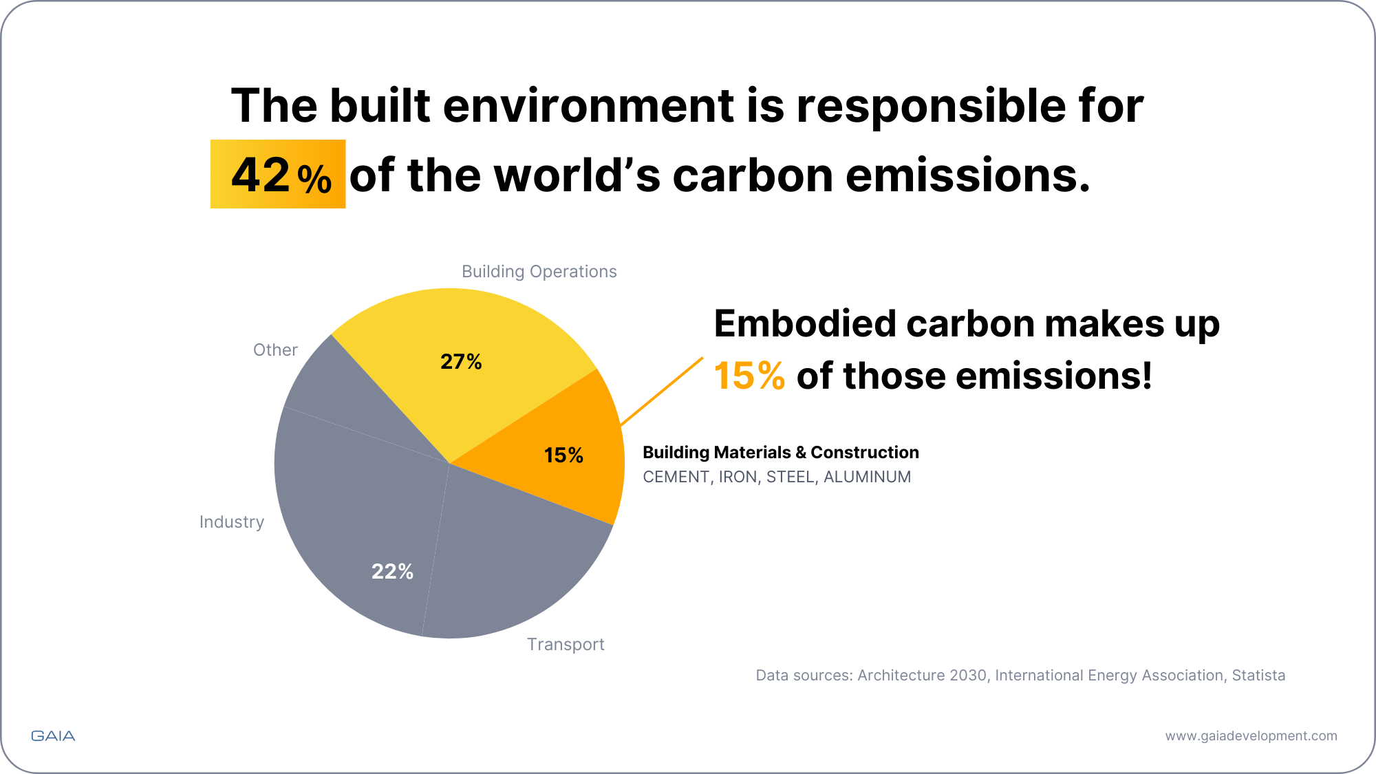 Education for CRE developers: Sustainable Building Design, Construction ...