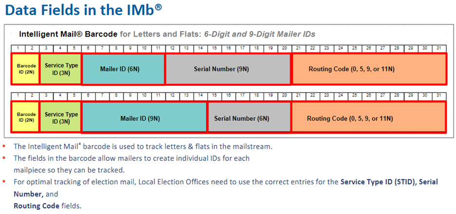 2025 USPS Promotions and Incentives Deep Dive: Reply Mail IMbA — Sepire