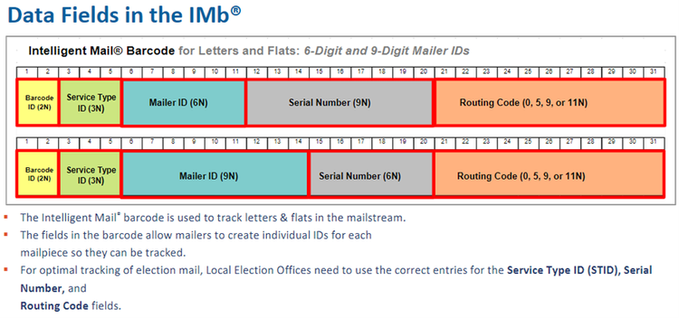 2025 USPS Promotions and Incentives Deep Dive: Reply Mail IMbA | Sepire