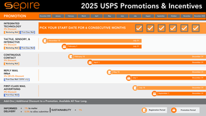 2025 USPS Promotions and Incentives: Here’s What to Expect — Sepire