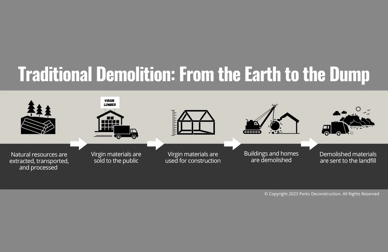 Denver now requiring recycling and reuse plans for demolition jobs ...