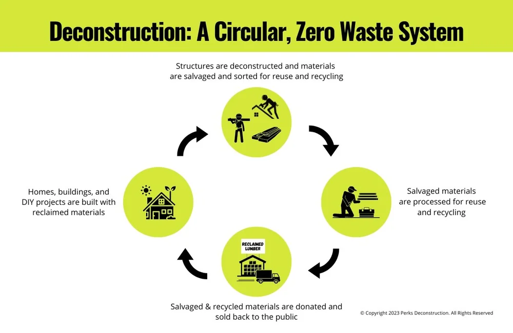 Denver now requiring recycling and reuse plans for demolition jobs ...