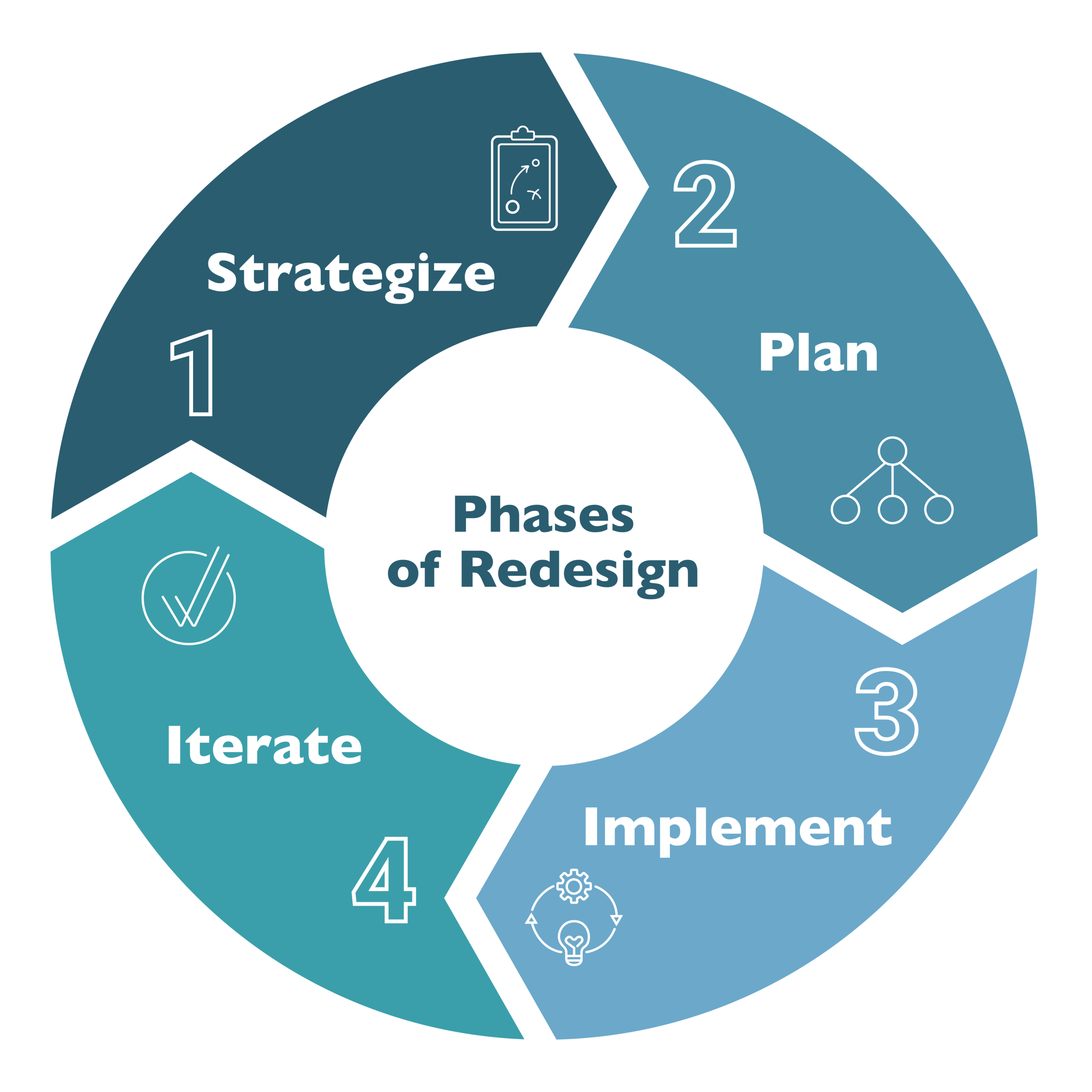 Almy Education | Math Success at Scale for Colleges & Universities