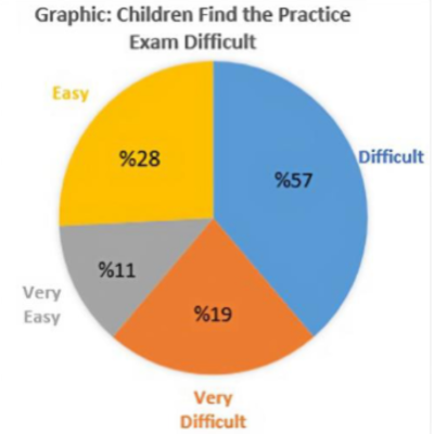 Teaching Data as Graphs — Almy Education