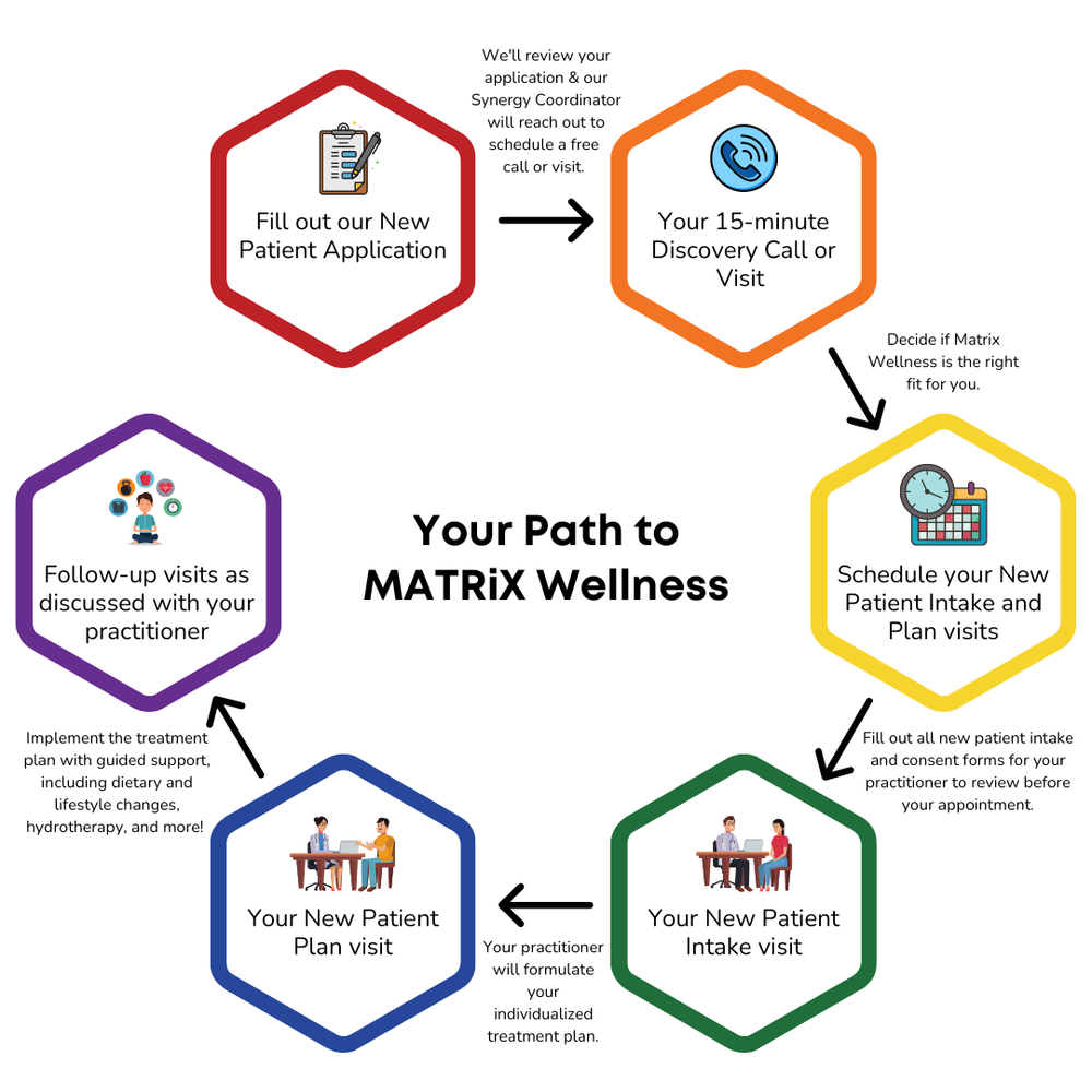 Matrix Wellness New Patient Application — Matrix Wellness