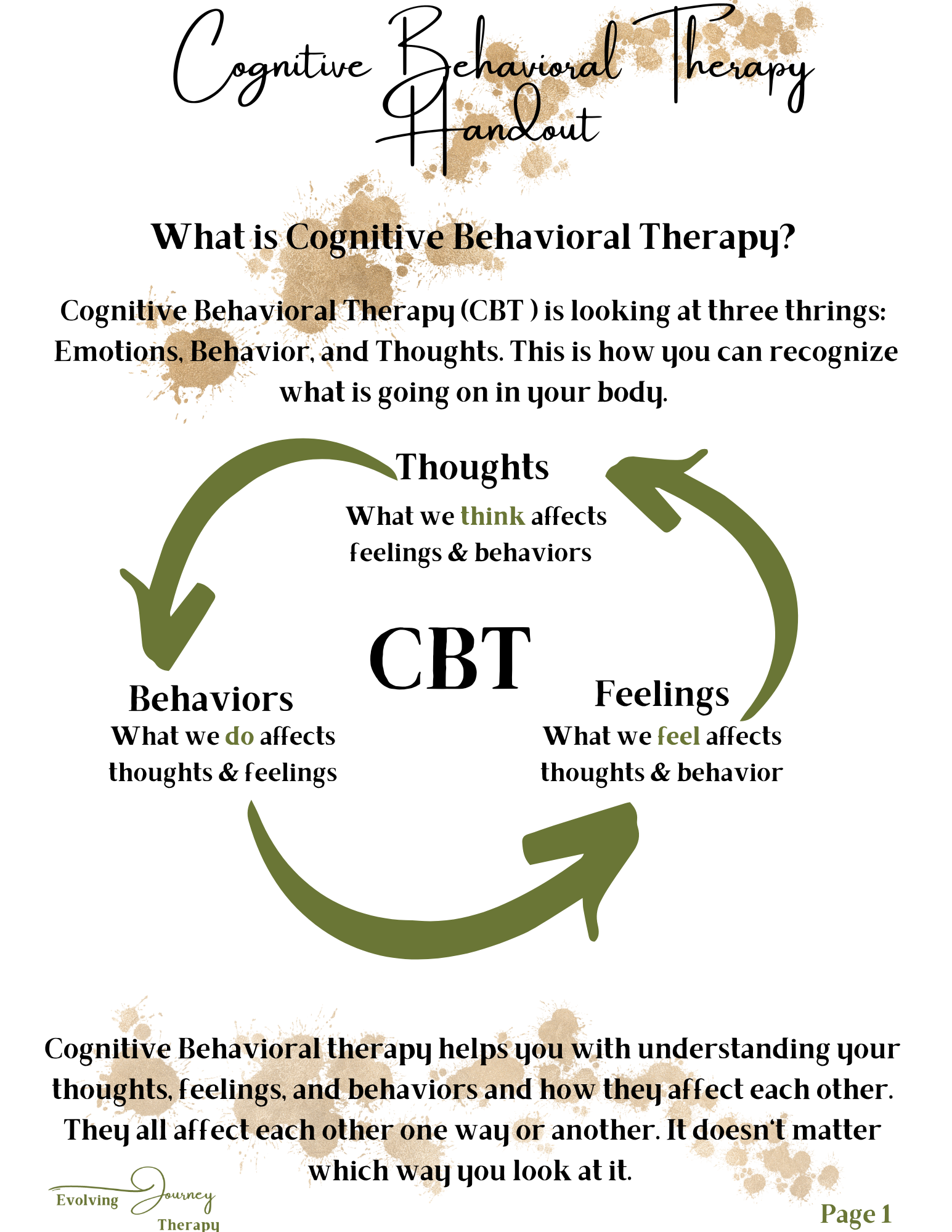 Cognitive Behavioral Therapy Worksheets-Evolving Journey Therapy