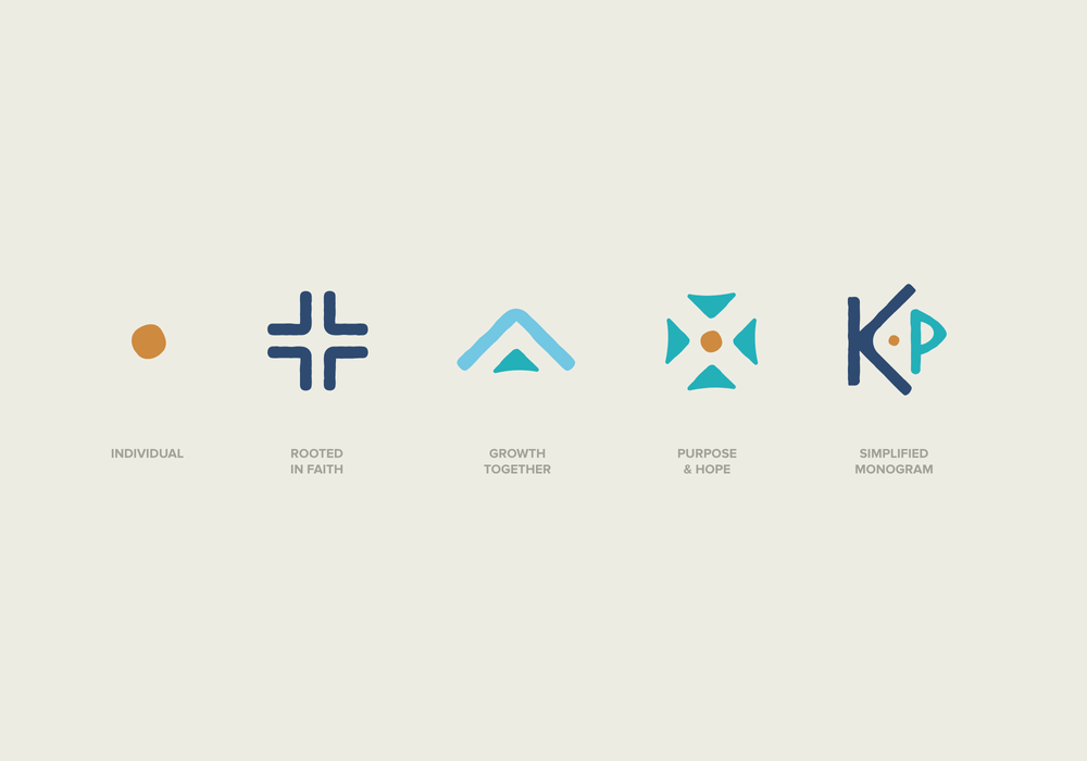 Kutoa Project — Sereth Design