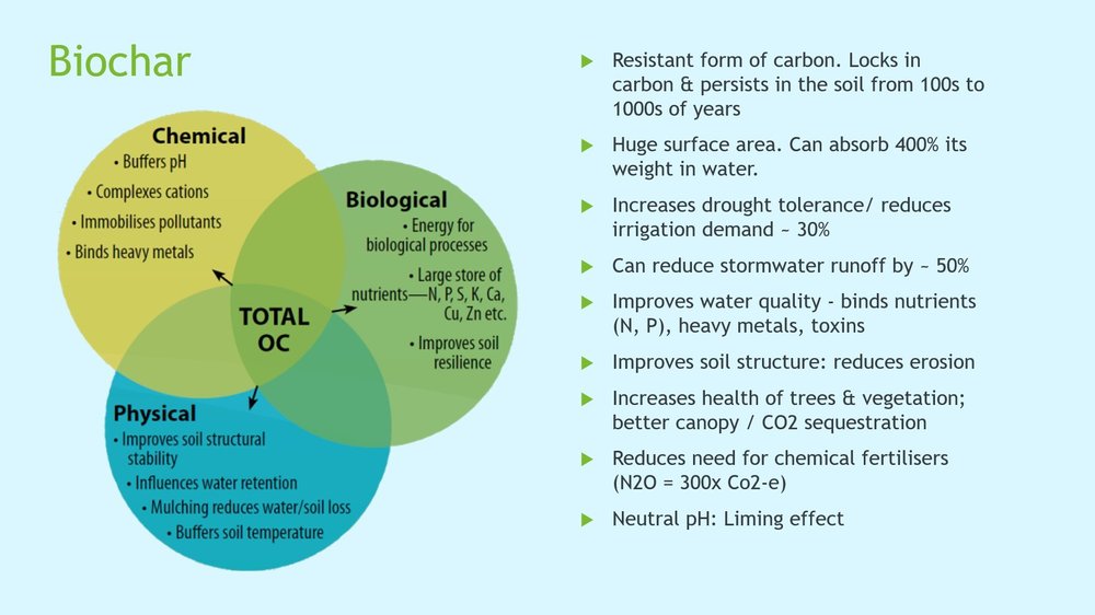 A Circular Economy Approach to Achieving Greener Cities, Better Urban ...