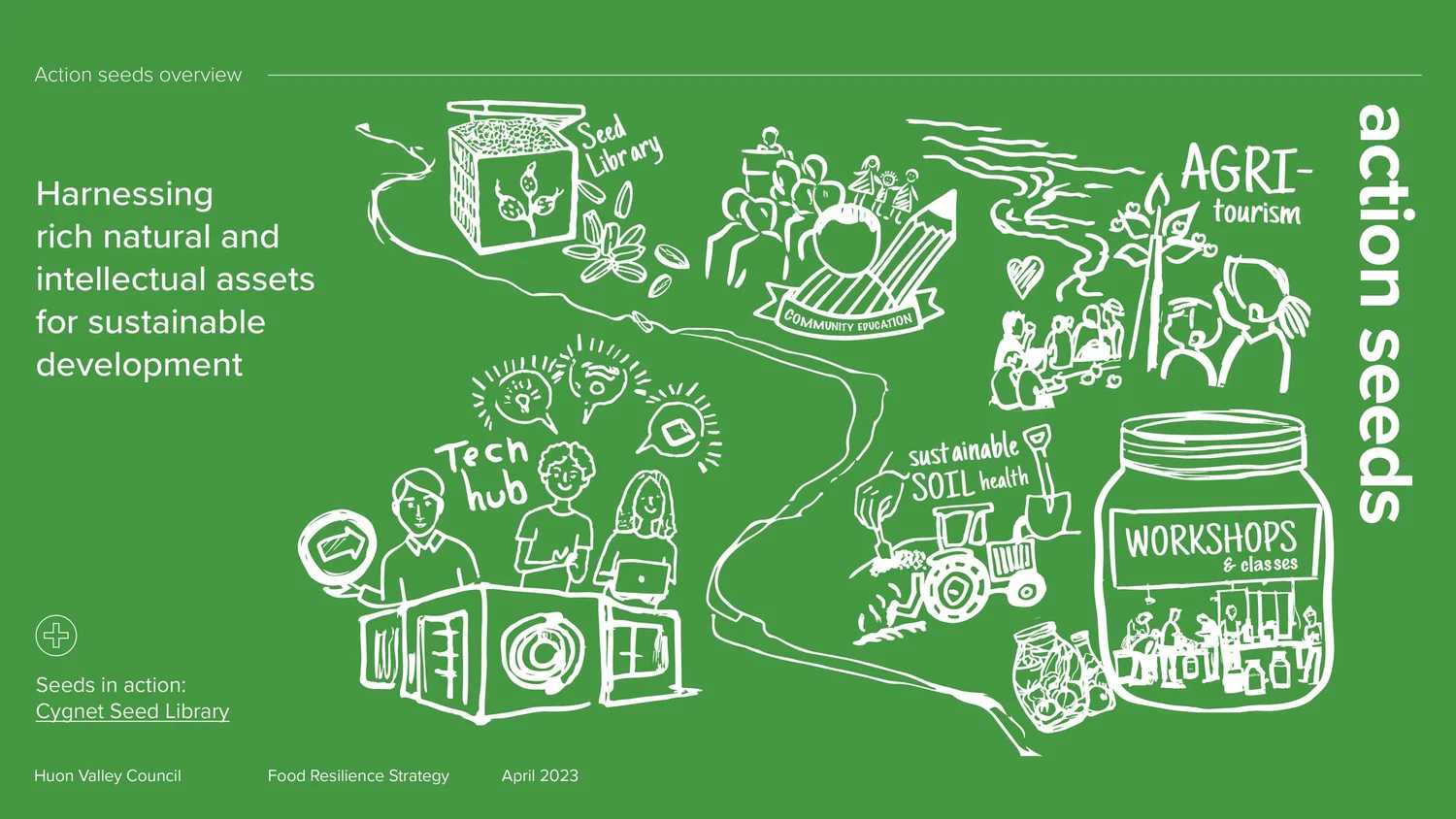 Food Resilience Strategy — Huon Valley Food Hub